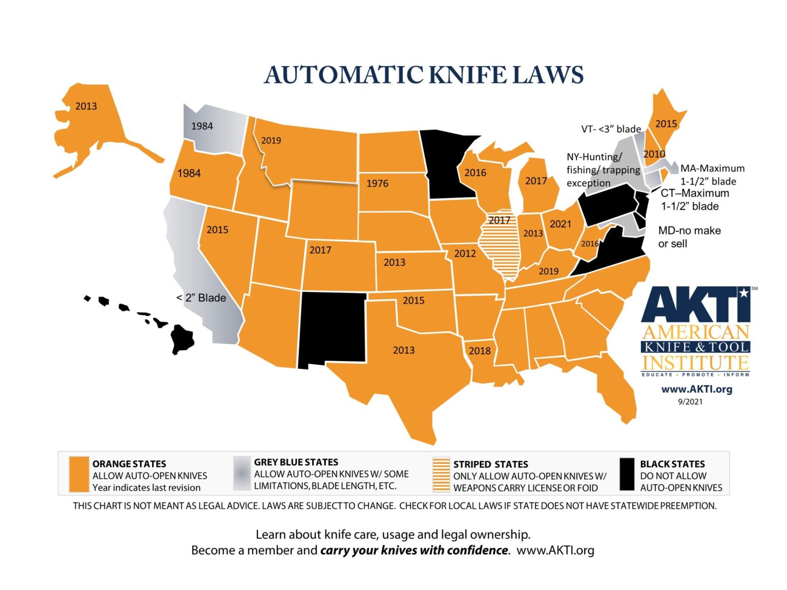OTF Knife State Laws & Legality - RavenCrest Tactical